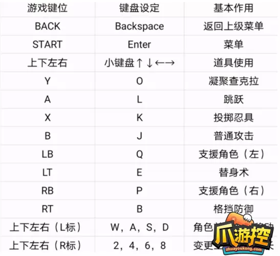 究极风暴4键盘键位图标