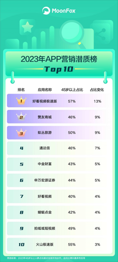 甜语名字的含义图标