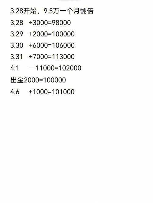 翻倍赚转发平台图标