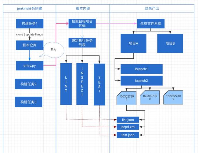 雾北科技脚本框架下载安装截图