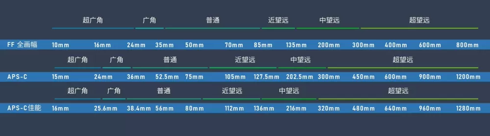 红仙画质助手超广角改比例16:9