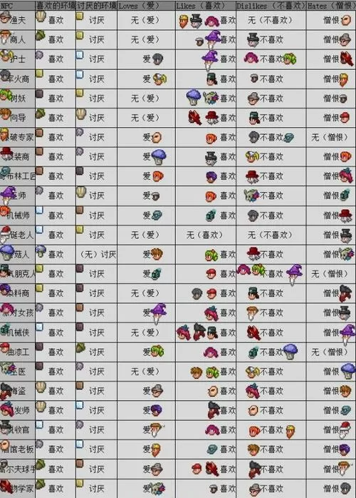 泰拉瑞亚1.4.0.5.2汉化内置菜单截图