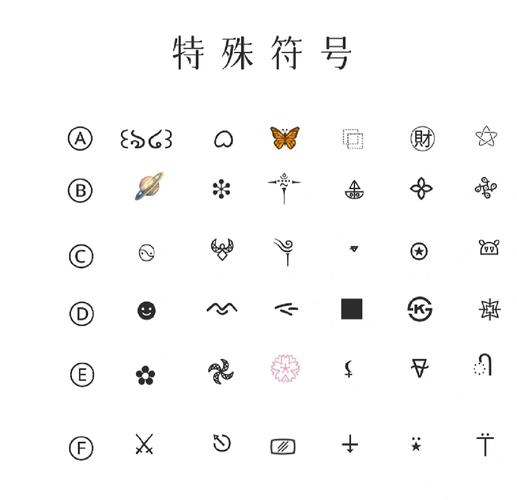 王者荣耀id隐形特殊符号截图