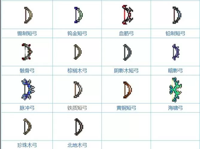 泰拉瑞亚伤害最高的弓箭截图