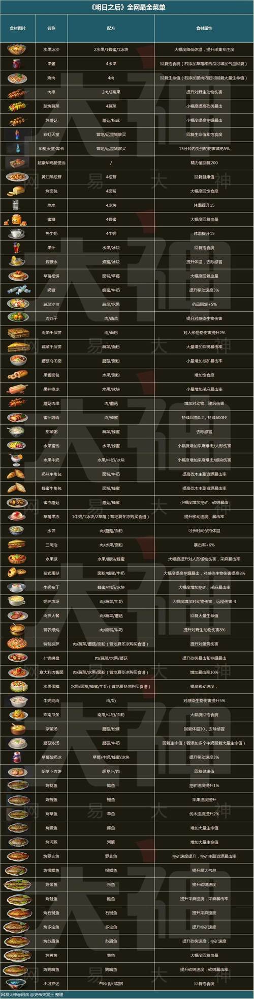 明日之后MOD内置功能菜单图标