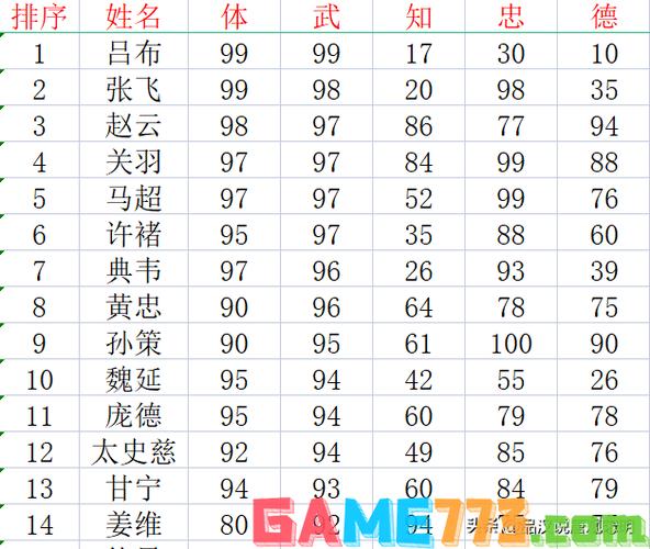 霸王大陆13武将介绍图标