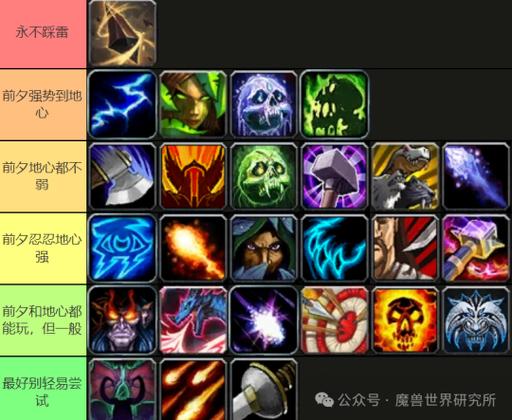 wow正式服任务自动追踪图标