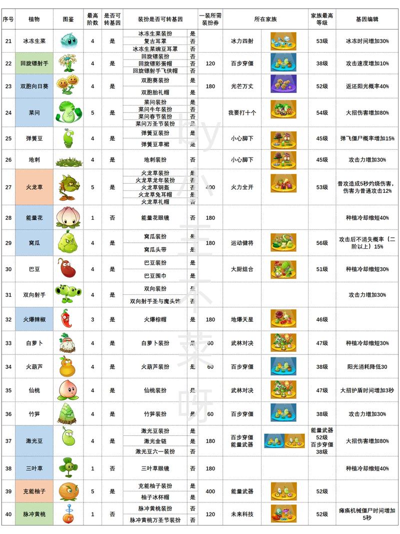 PVZ2自动脚本手机版