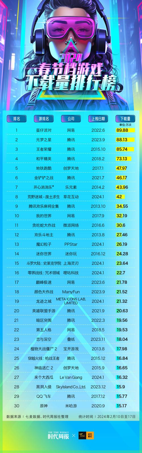 2024王者已满十八岁怎么解锁截图