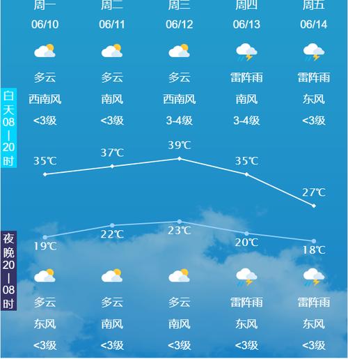 天气预报当地15天查询24小时下载图标