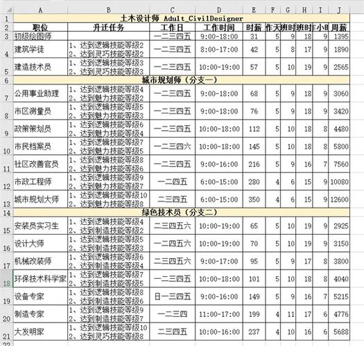 模拟人生4配偶赔偿标准一览表截图