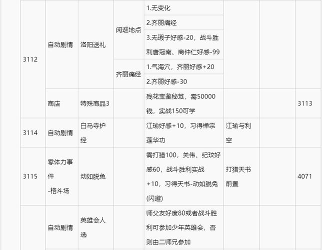 侠客风云传完美攻略大全最新章节