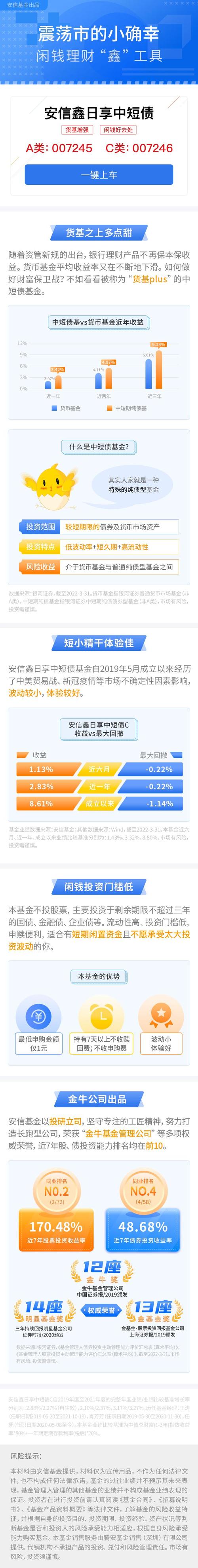 安信行情交易手机版下载截图