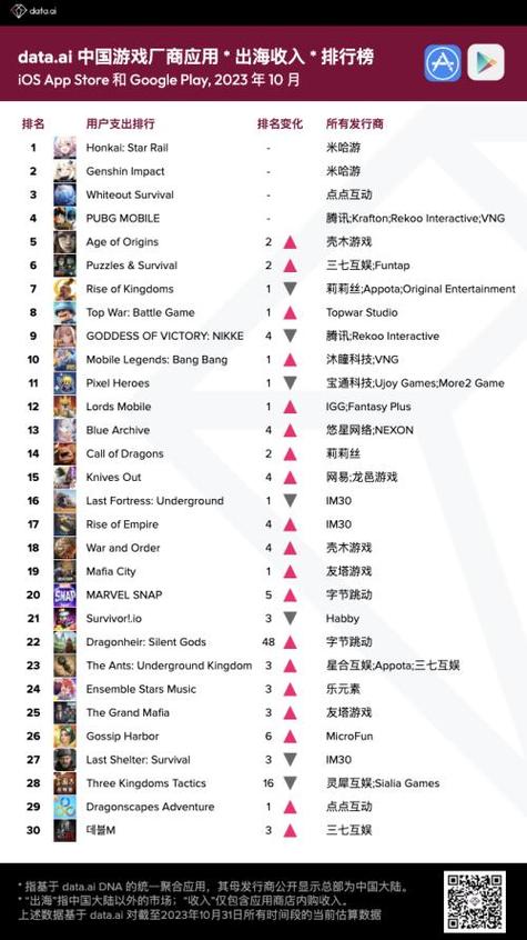 十大游戏排行榜截图