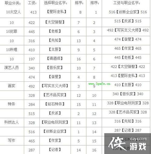 模拟人生4配偶赔偿标准一览表