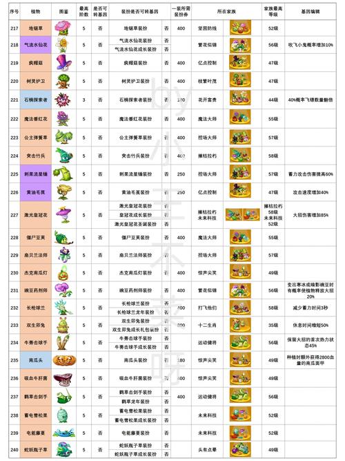 植物大战僵尸2(内置菜单)中文版