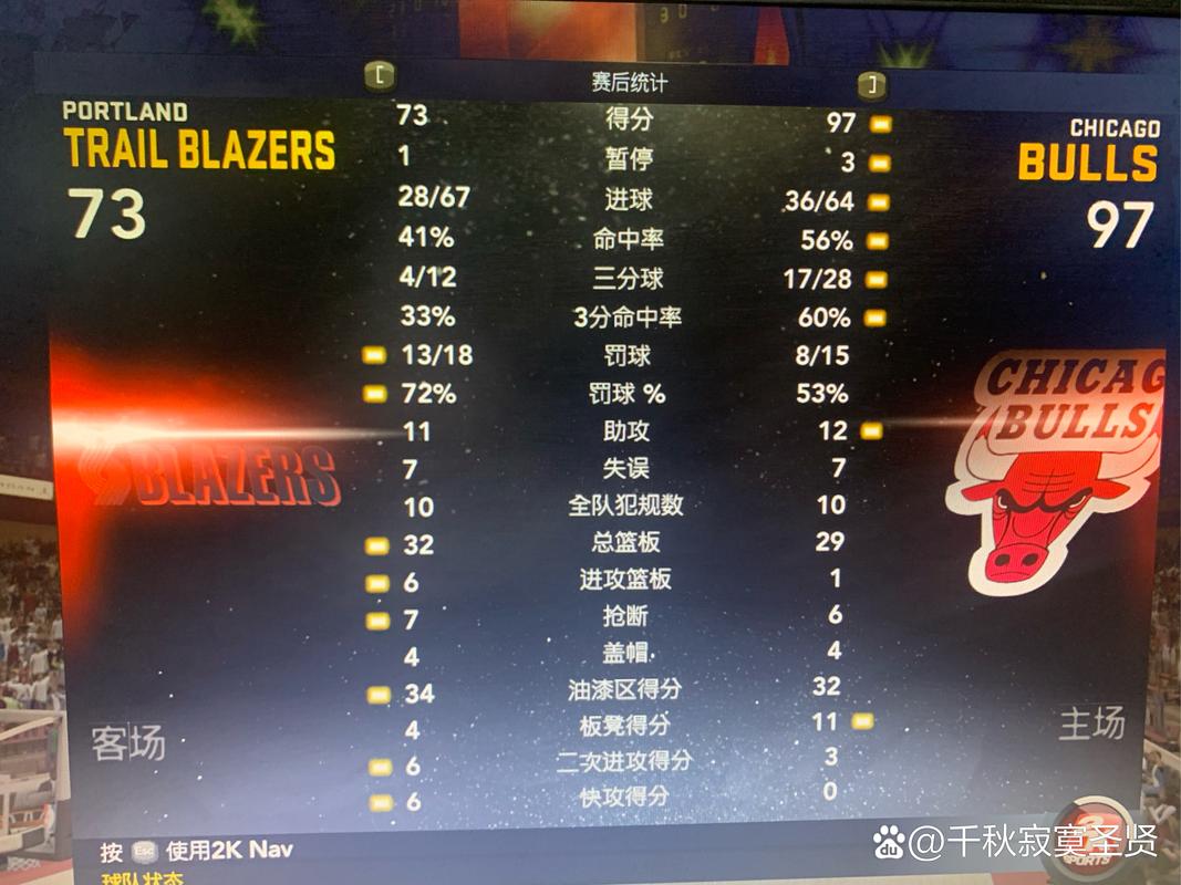 NBA2K11生涯修改器图标