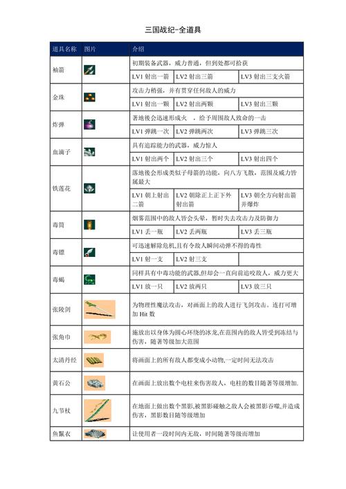 三国战记2007无限道具图标
