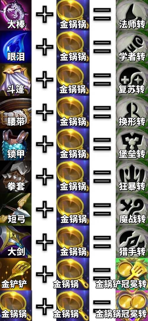 金铲铲模拟器内置菜单最新版本更新内容图标