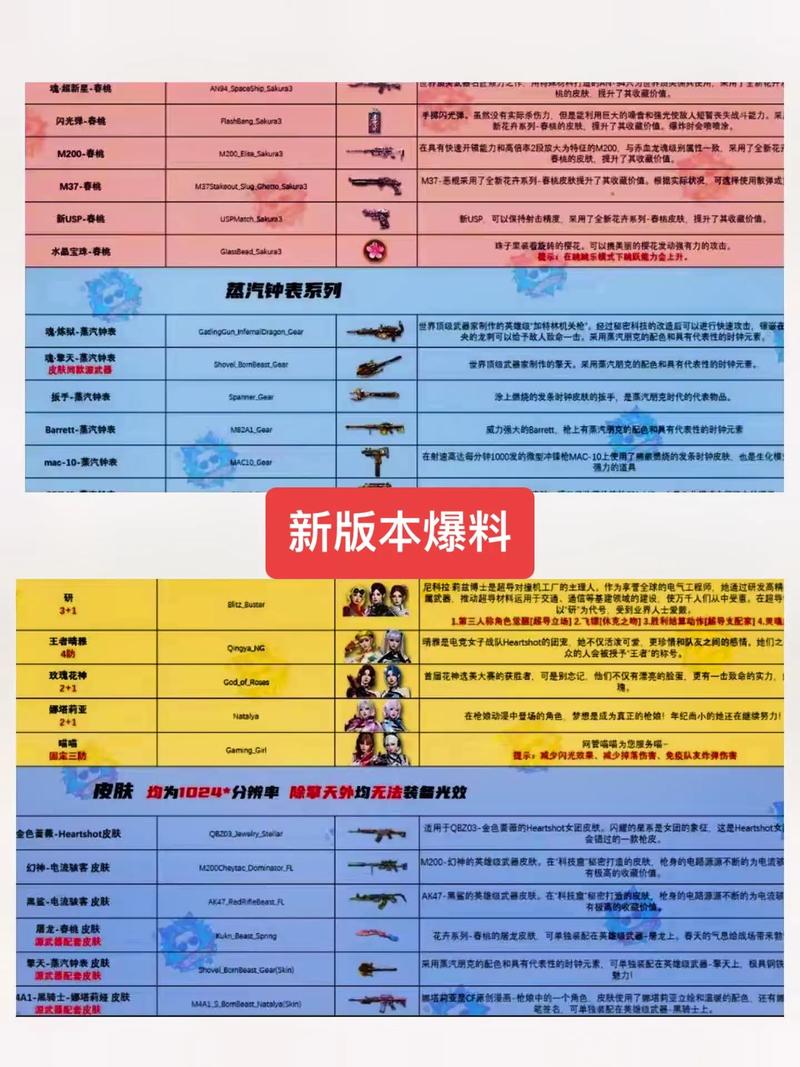 CF内置功能菜单最新版本更新内容截图