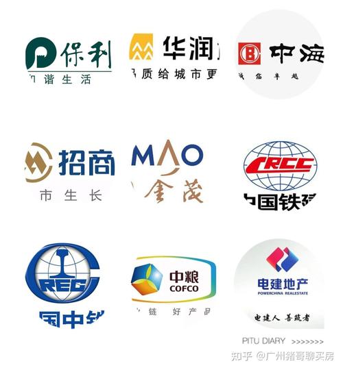 开发商档次排名图标