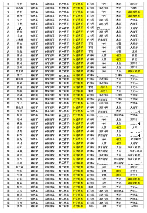 三国无双6新手攻略详细截图