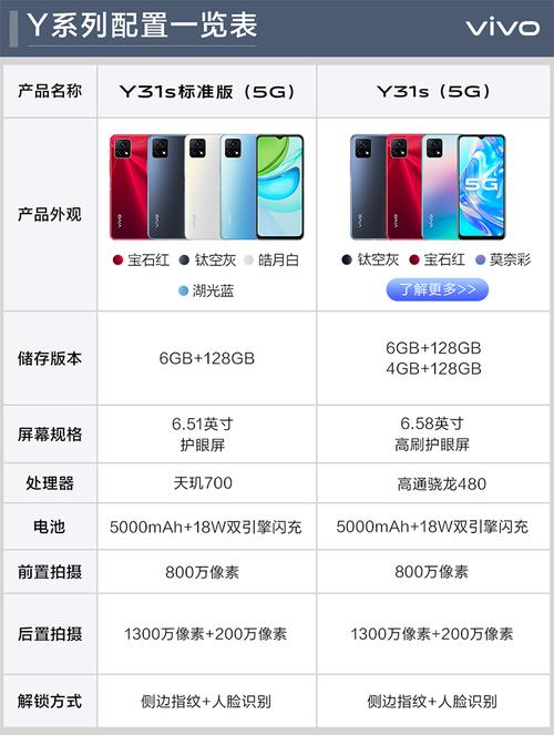 vivo Y31s标准版与同价位手机对比截图