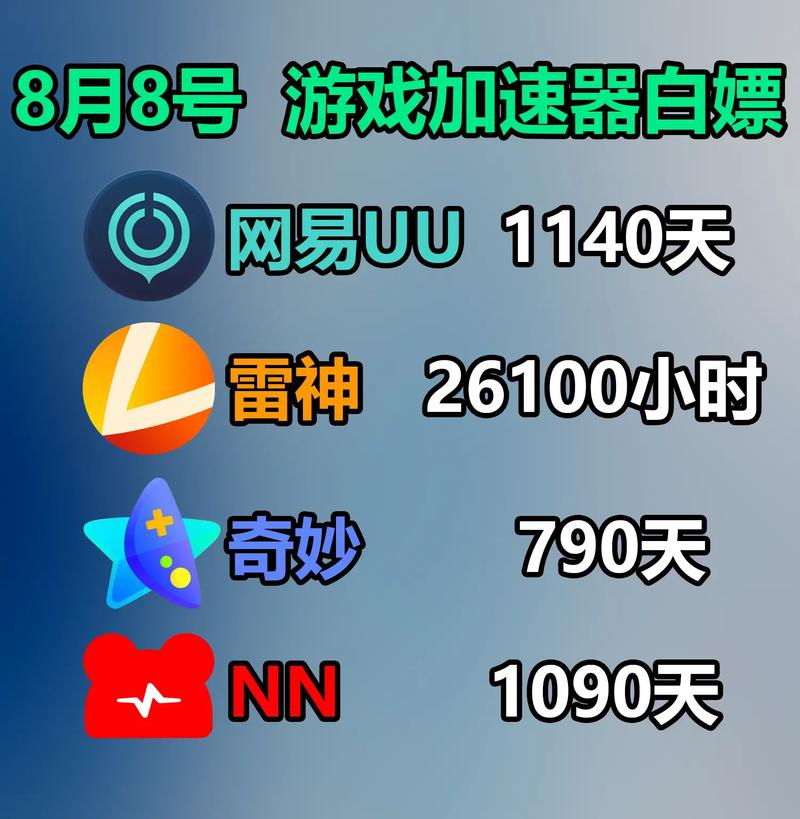 ：游戏助手我免费加速截图