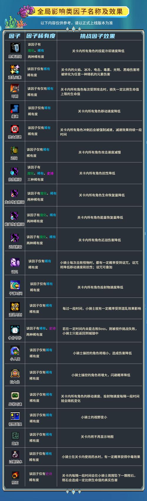 元气骑士前传ee悬浮窗最新版特色功能介绍