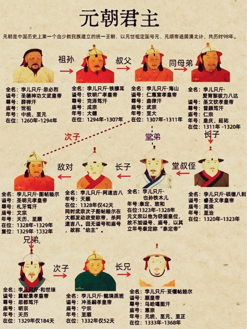 十一元朝武将排行