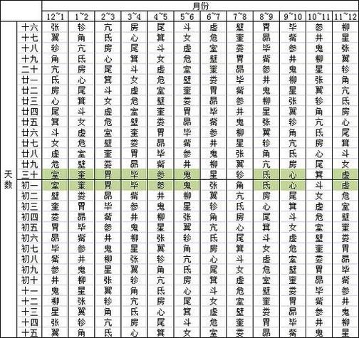 911老黄历查询值日星宿截图