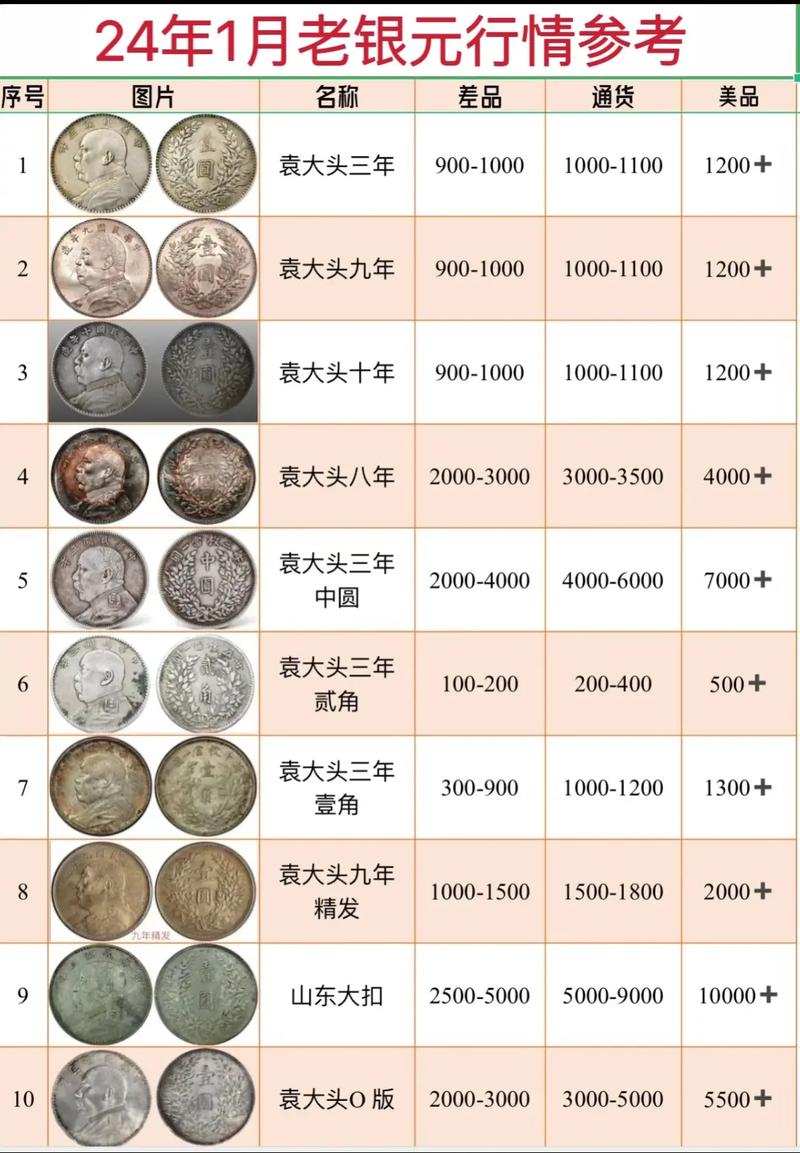 民国币值多少钱