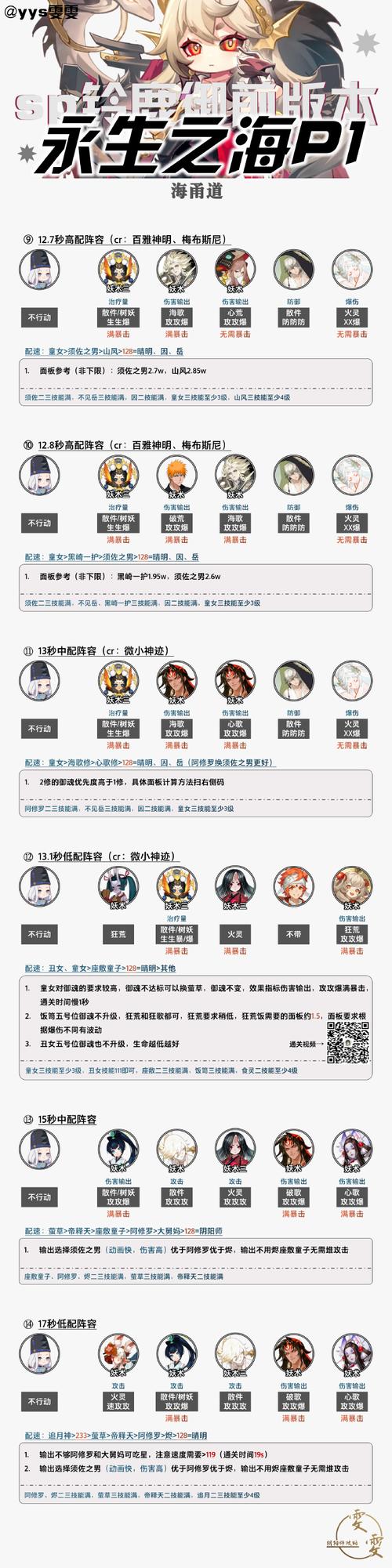 推荐阵容1的特点截图
