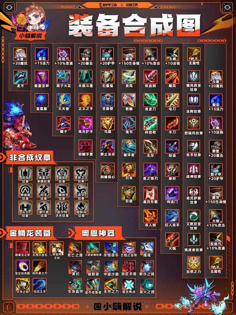 金铲合成表图标