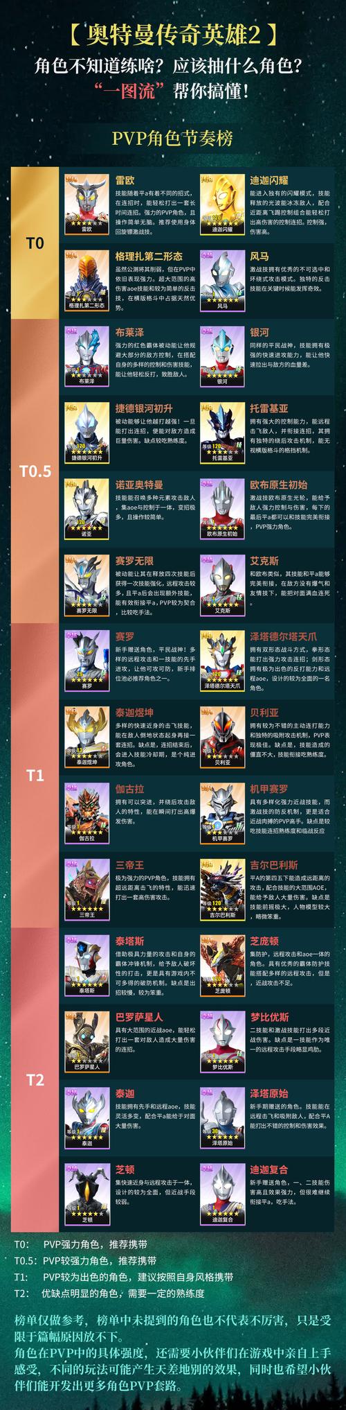 奥特曼宇宙英雄九游版