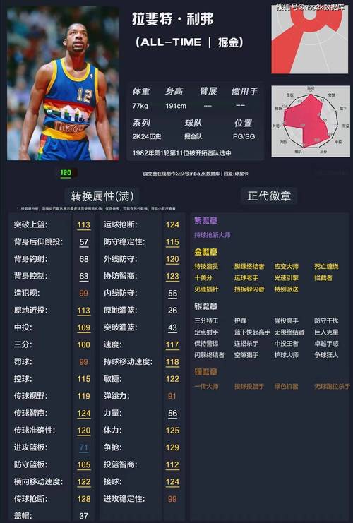 2k20自创球员属性怎么升到99图标