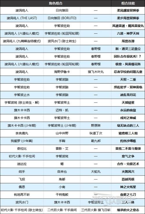 火影忍者羁绊六道套装
