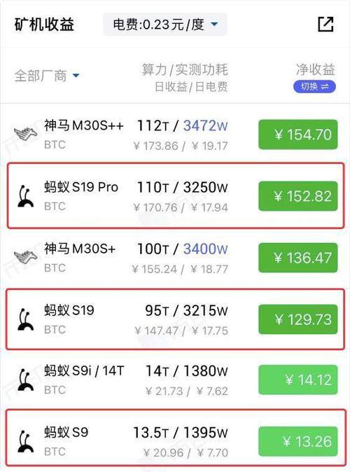 挖矿收益计算器在线