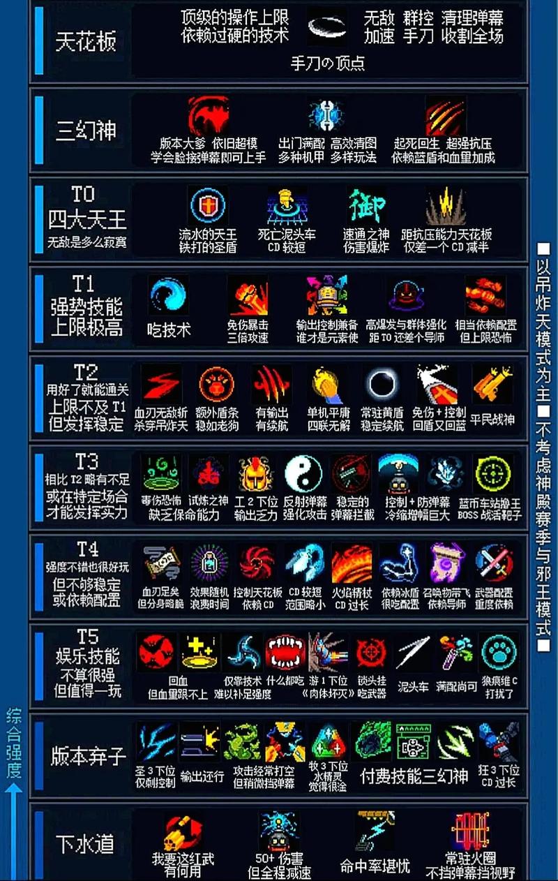 元气骑士内置菜单中文版怎么用图标