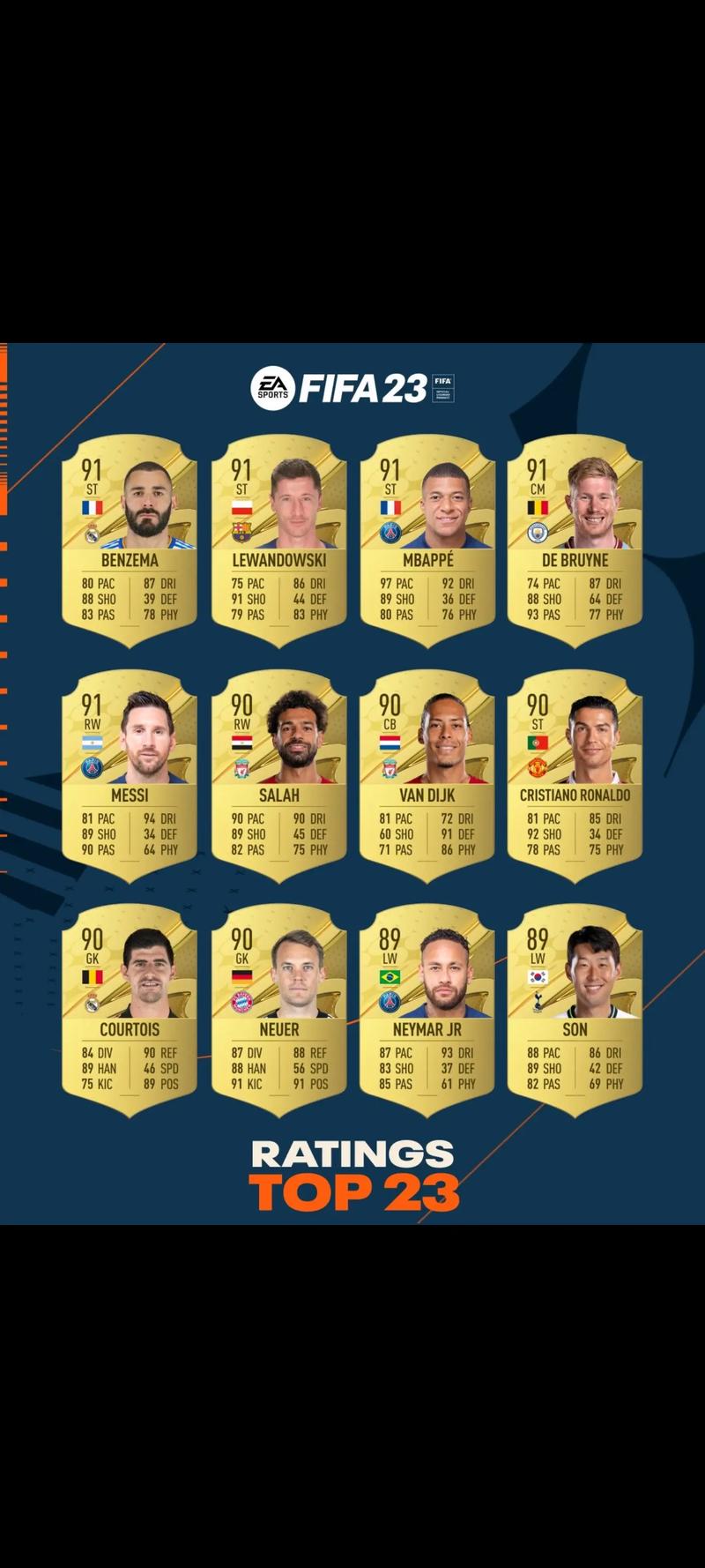FIFA23自制球员卡