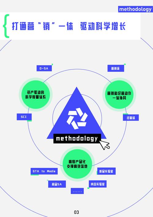 巨量ip