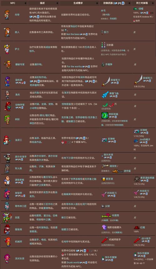 泰拉瑞亚怎么加mod
