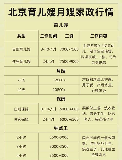保姆一天多少钱
