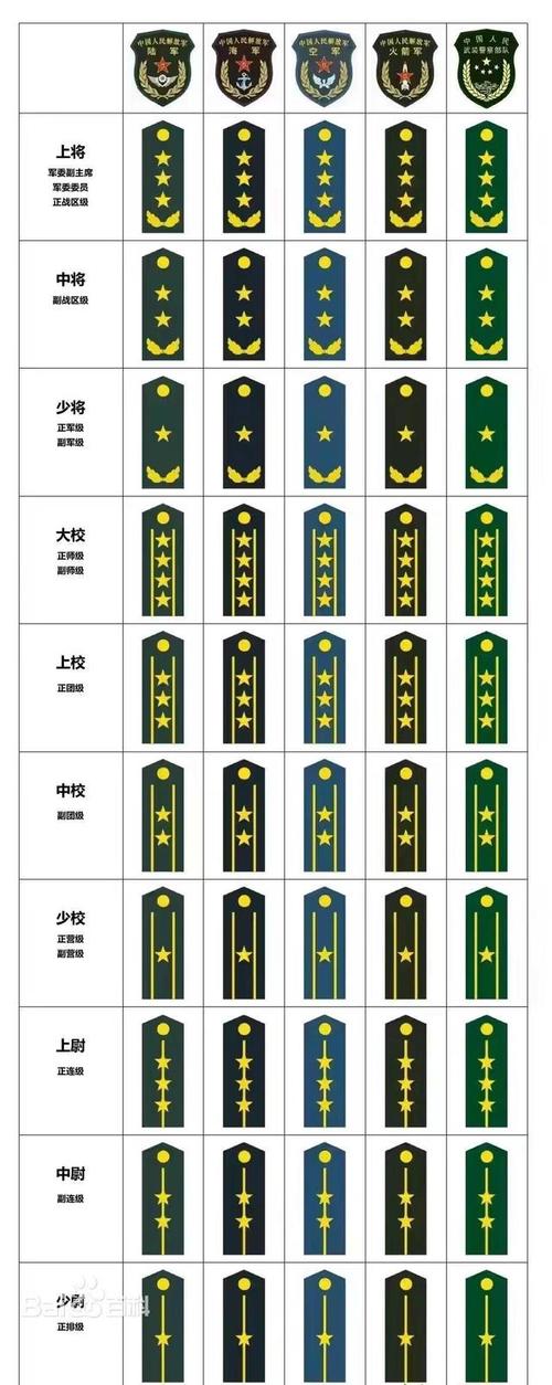 xe官是军官还是军衔
