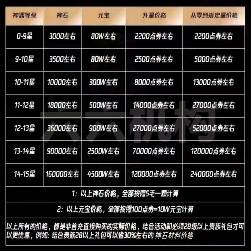 派派神器升级奖励