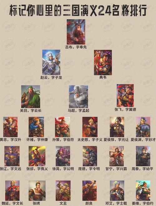 三国志11武将大全明细表