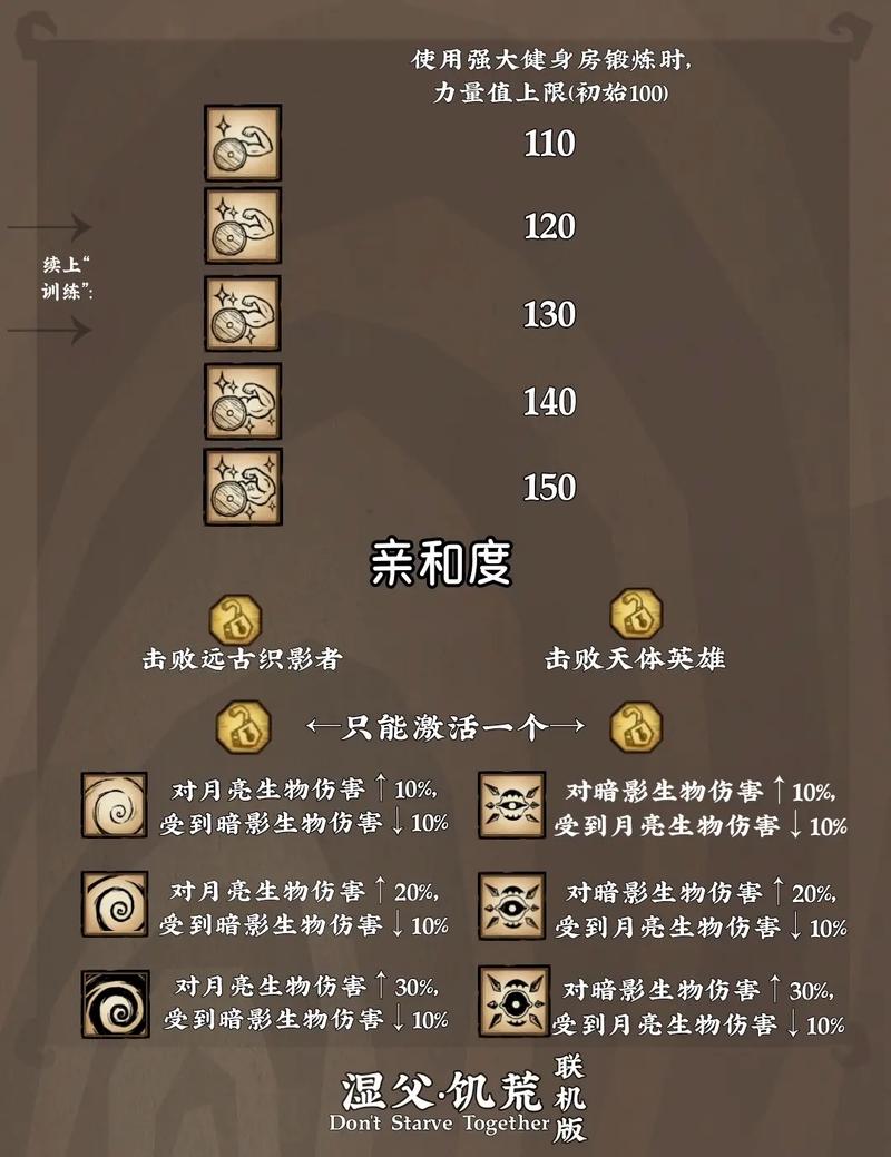 饥荒为什么没有技能树截图