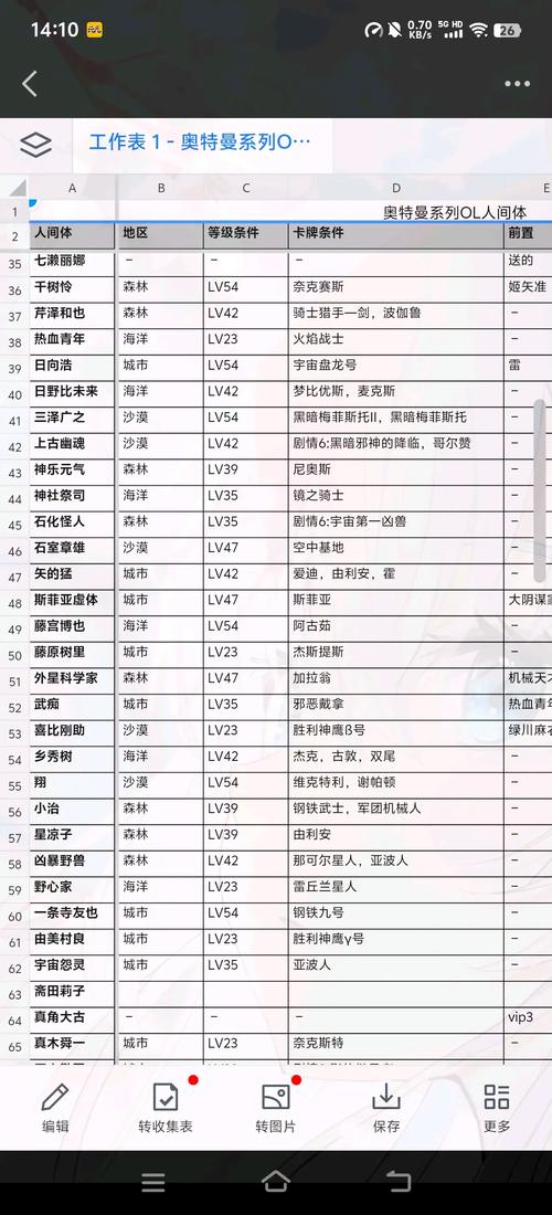 奥特曼系列ol(辅助菜单)图标