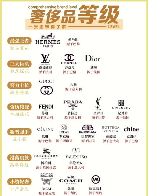 美洲精品一二三产区区别图标