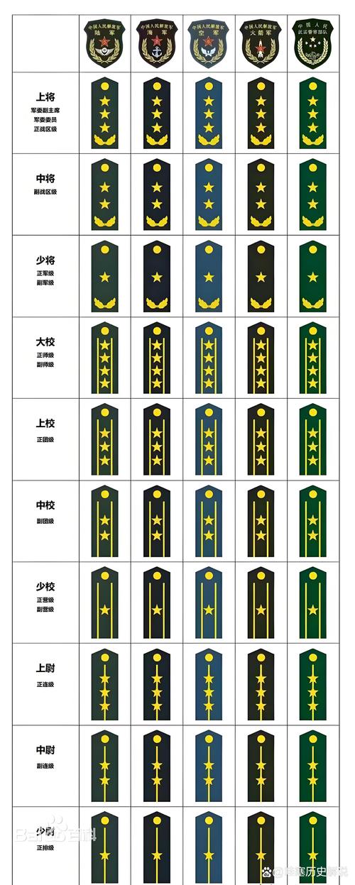 xe官是军官还是军衔